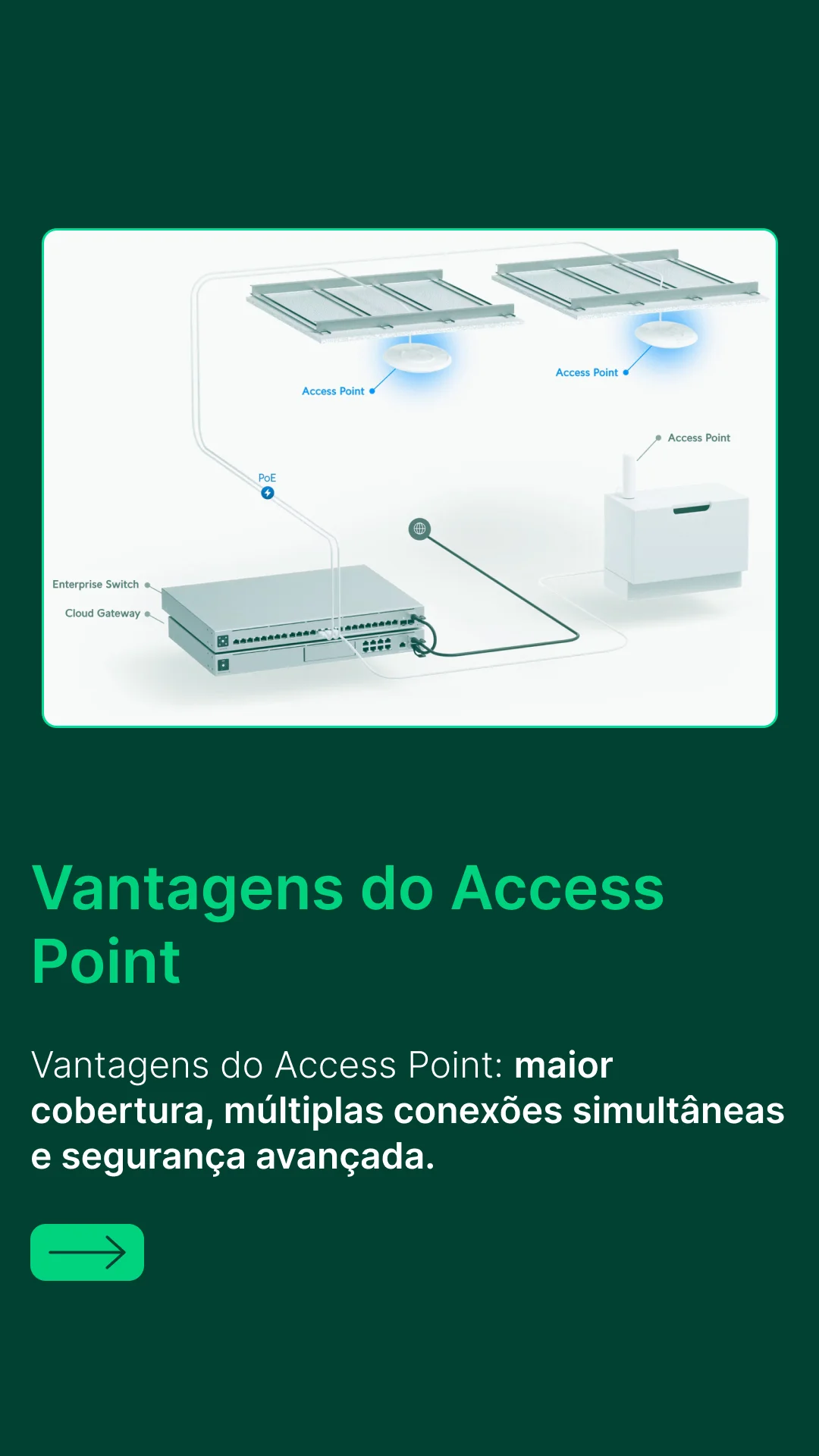 O que é Access Point e para que serve?